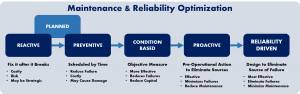 Maintenance & Reliability Best Practices | Systemex Industrial ...